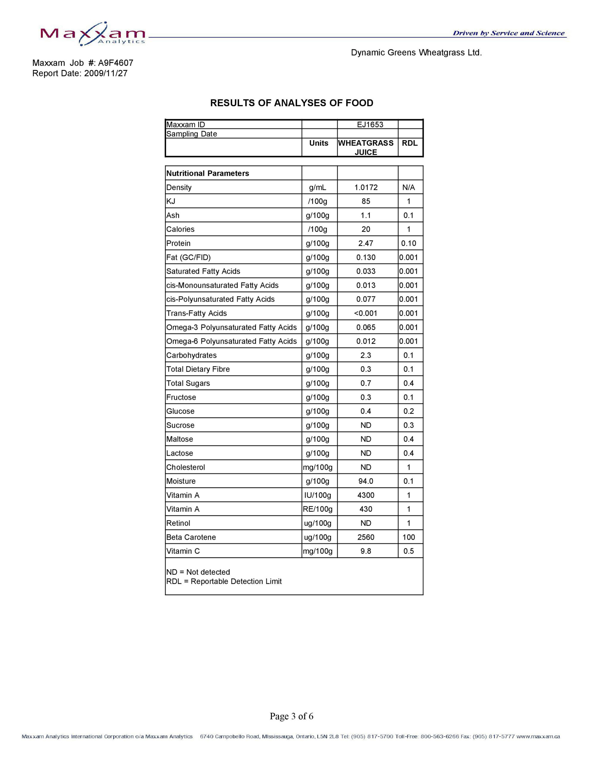 Wheatgrass Juice Nutrition Facts Lab Test | Dynamic Greens Wheatgrass Juice